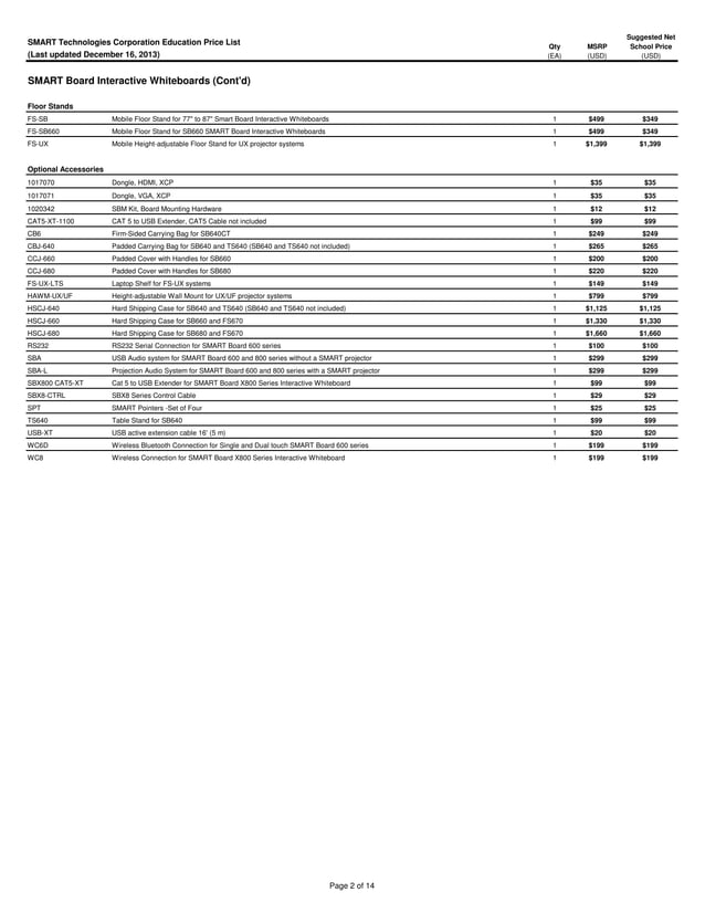 Smart Board Price List | PDF
