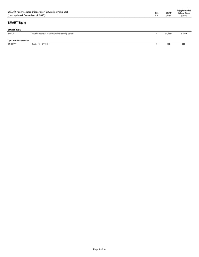 Smart Board Price List | PDF