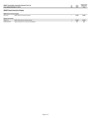 Smart Board Price List | PDF