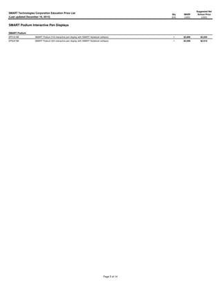 Smart Board Price List | PDF