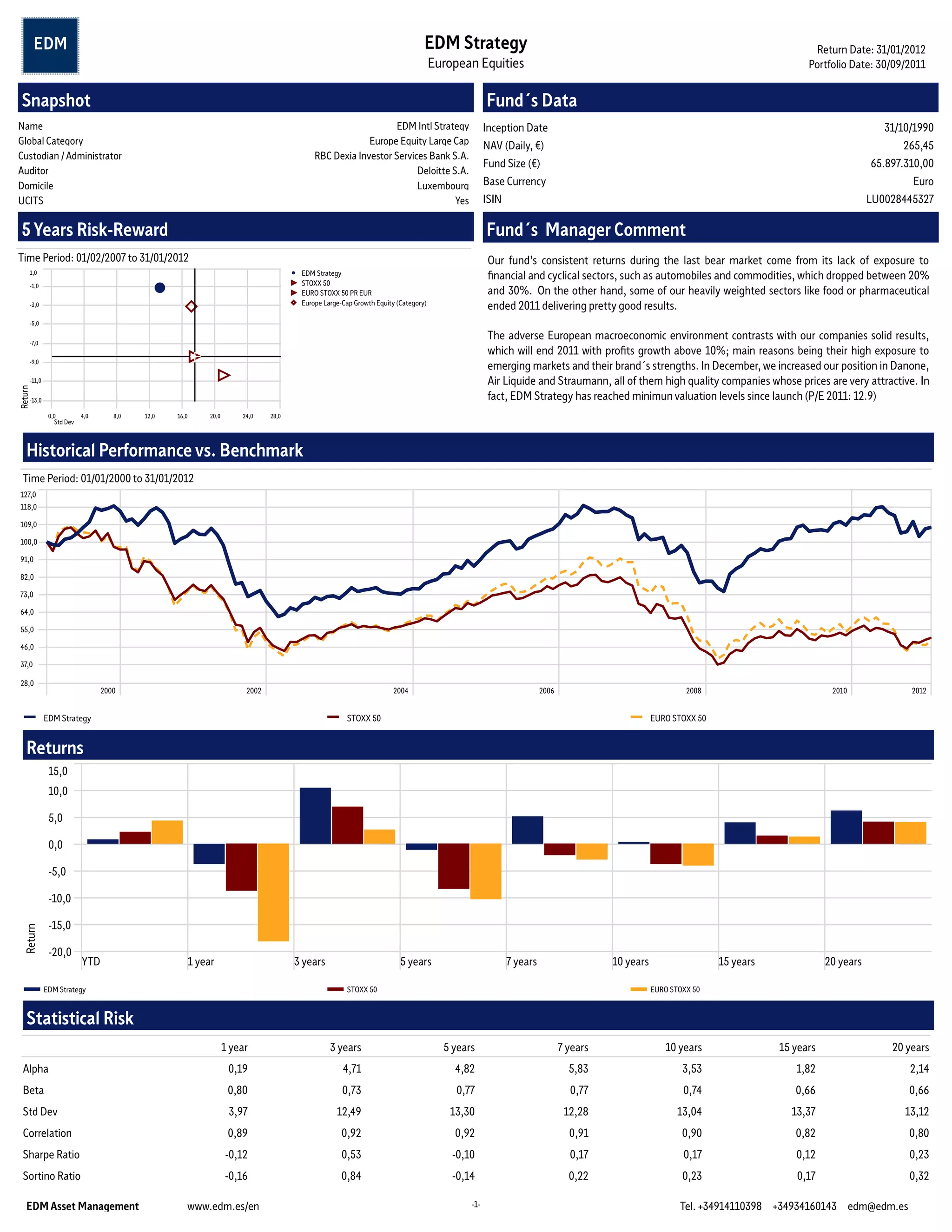 EDM Strategy Factsheet | PDF | Business Accounting & Finance | Business