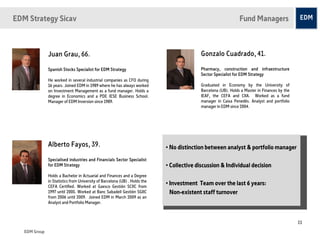 EDM STRATEGY SICAV | PDF