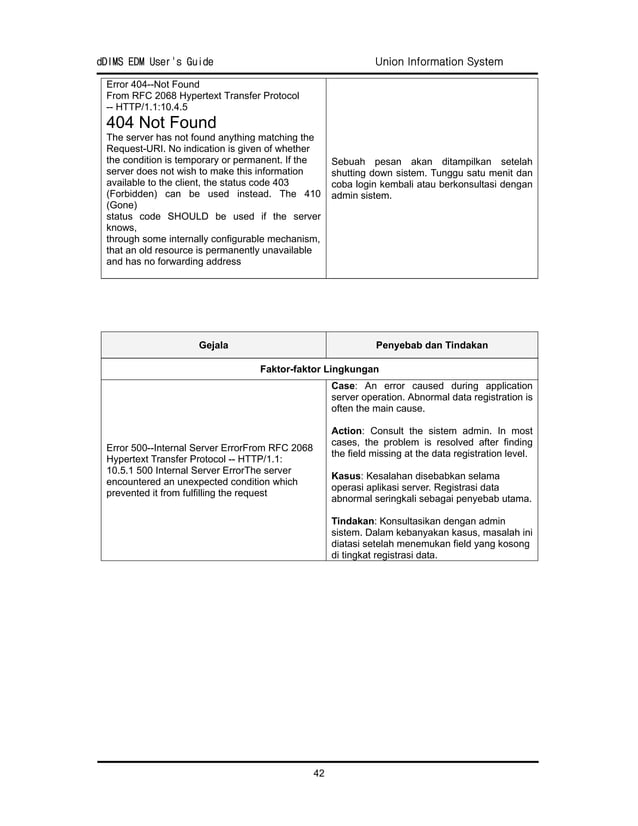 Edms user manual | PDF