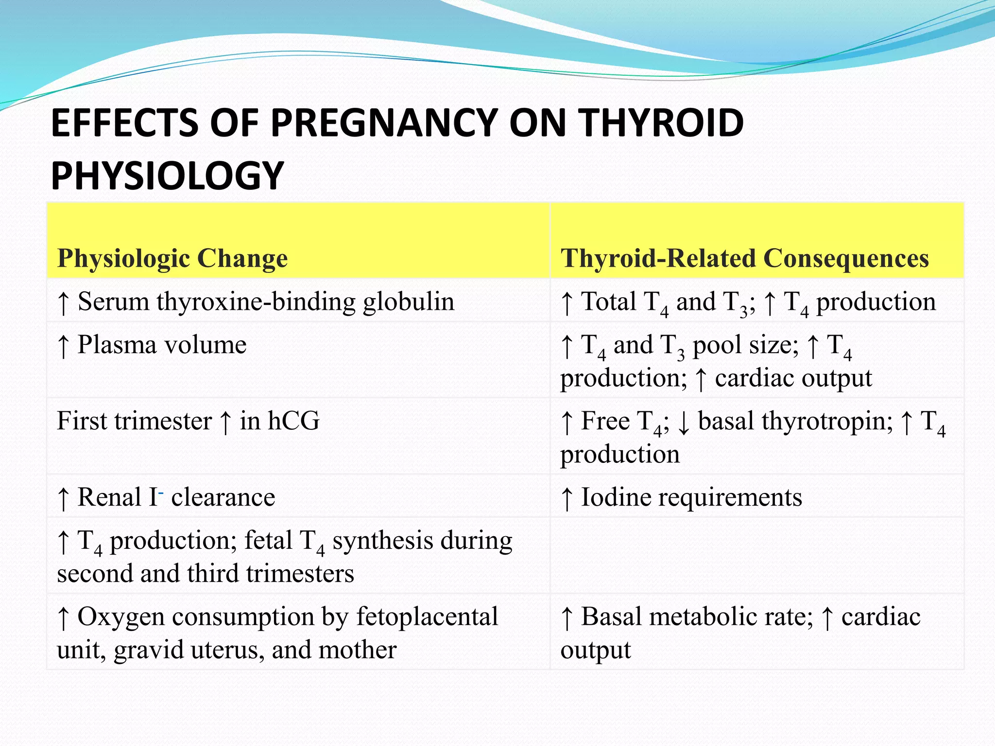 Thyroid disorders in pregnancy | PPTX