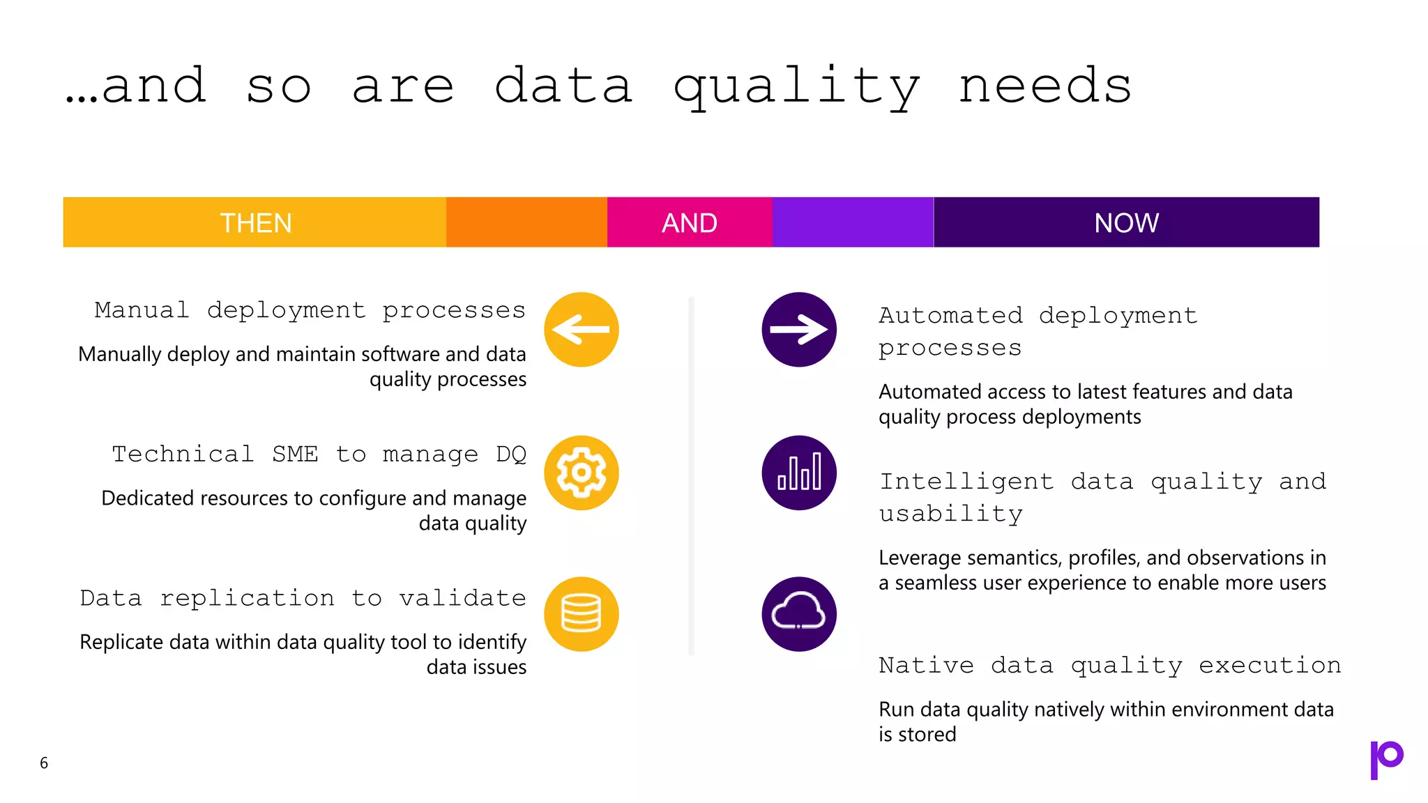 Reimagining Data Quality: Key Modern Considerations | PPTX