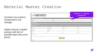 Hyperautomation & AI/ML: Keys to Digital Transformation Success | PPTX