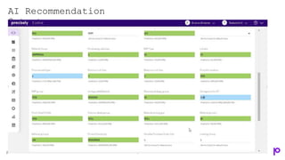 Hyperautomation & AI/ML: Keys to Digital Transformation Success | PPTX