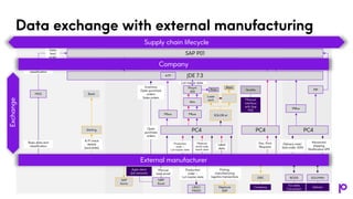 You Need a Data Catalog. Do You Know Why? | PPT