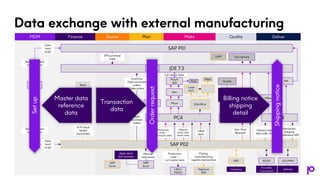 You Need a Data Catalog. Do You Know Why? | PPT