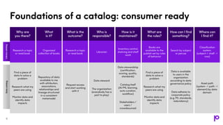 You Need a Data Catalog. Do You Know Why? | PPT