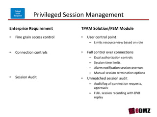 e-DMZ Products Overview | PPT