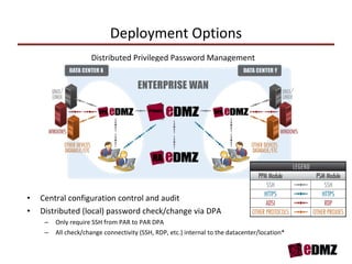 e-DMZ Products Overview | PPT