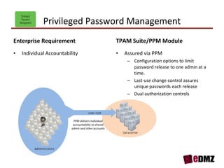 e-DMZ Products Overview | PPT