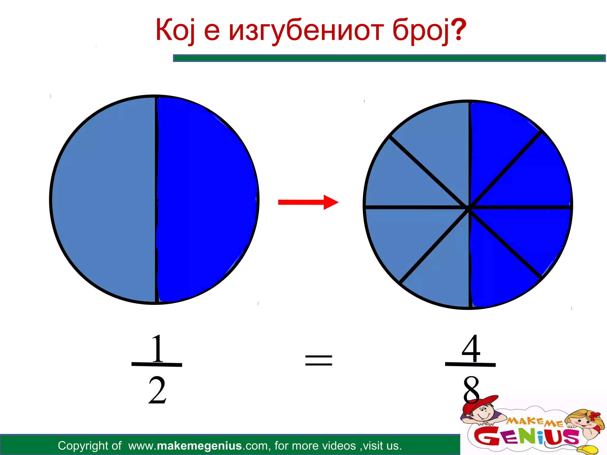 Ednakvi dropki | PPT