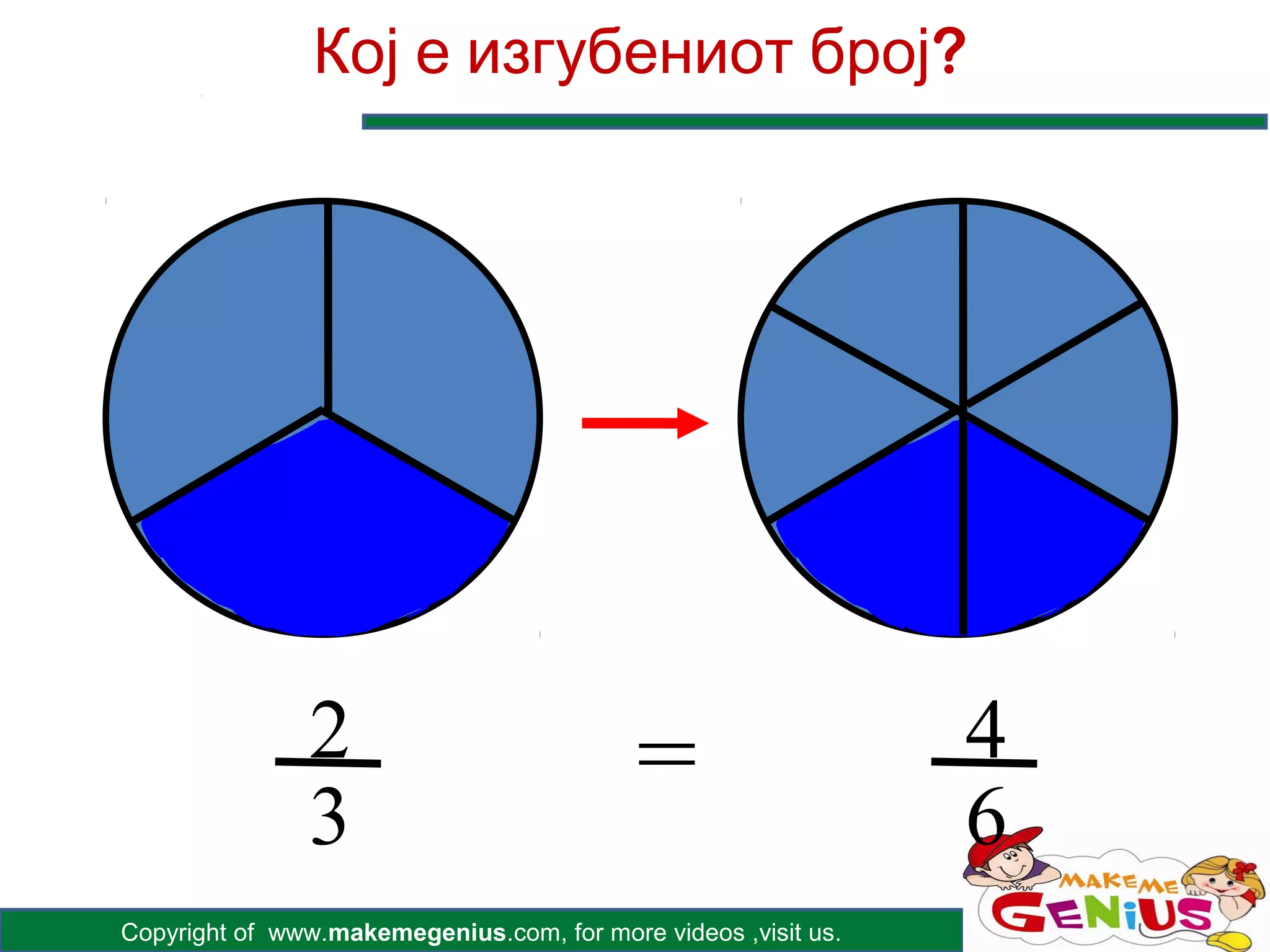 Ednakvi dropki | PPT