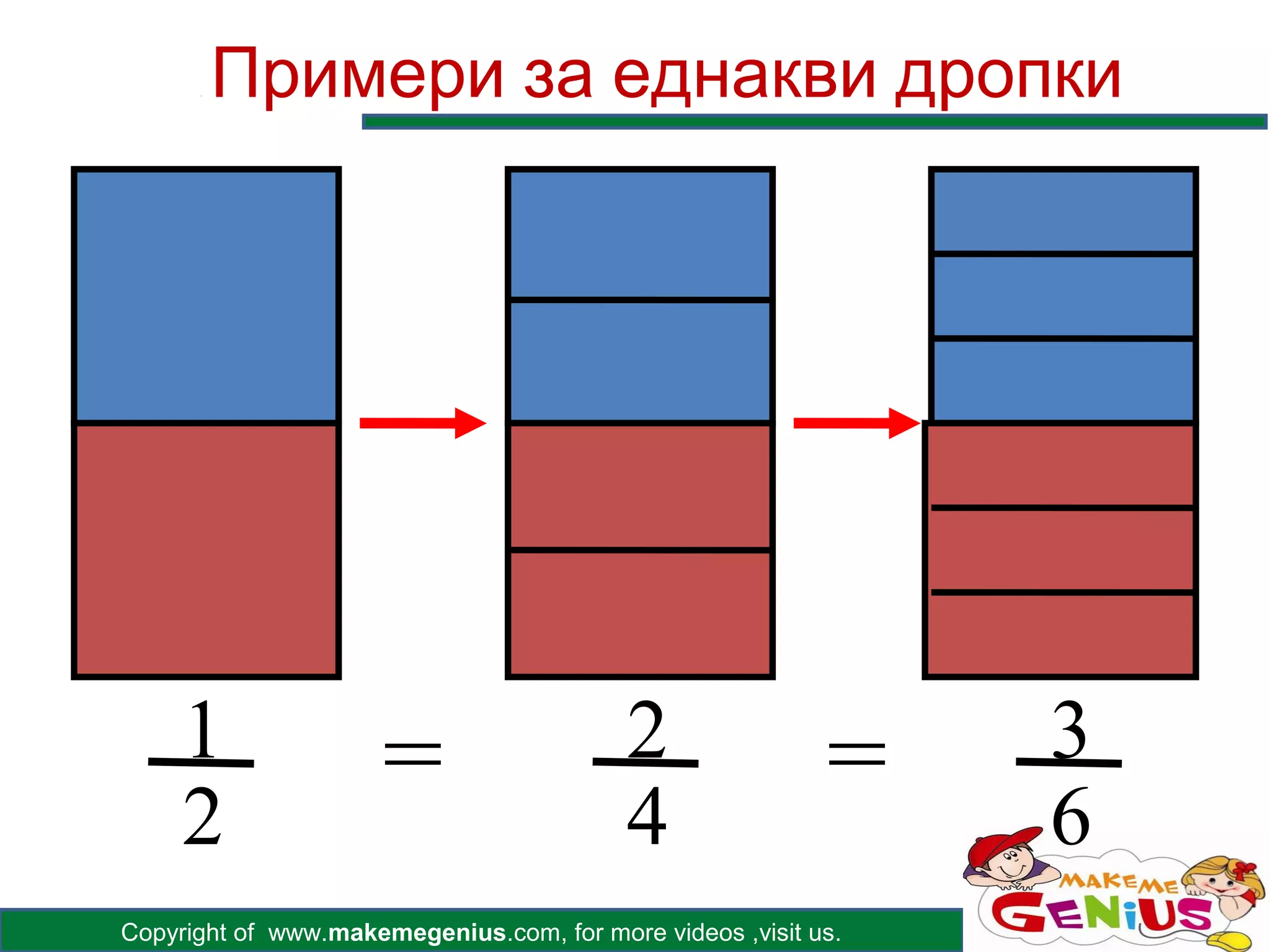 Ednakvi dropki | PPT