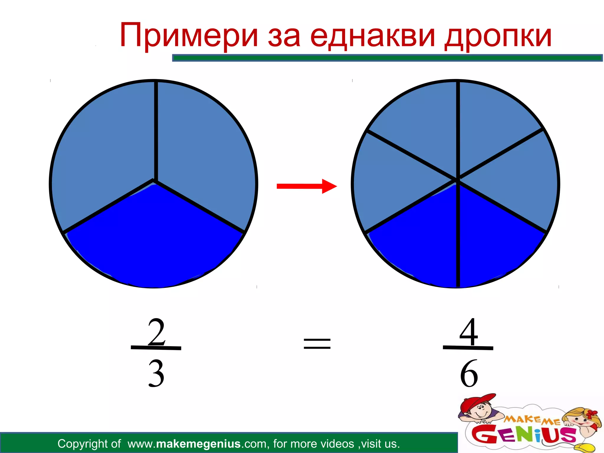 Ednakvi dropki | PPT
