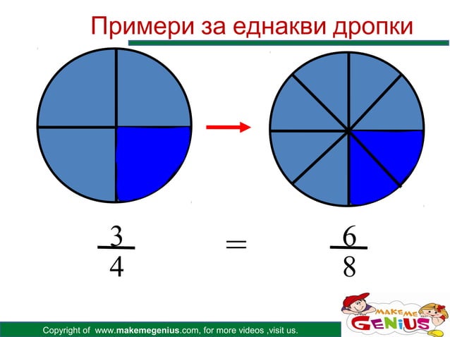 Ednakvi dropki | PPT