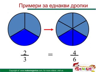 Ednakvi dropki | PPT