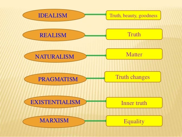 Ednl. impln. isms ppt