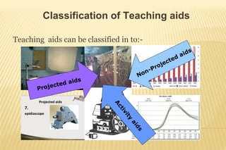 Educational Technology-ppt By Kattalimuj | PPT