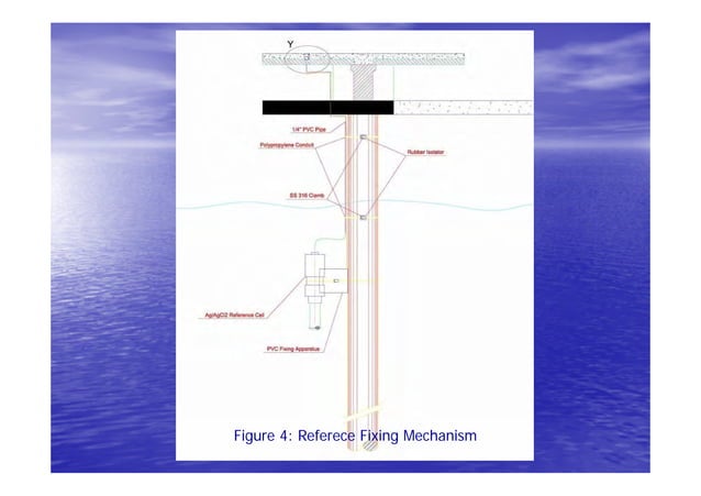 Edo ppp-coe-cor-int-xxx-014-208-236-rev-a-tml lisco cathodic protection ...