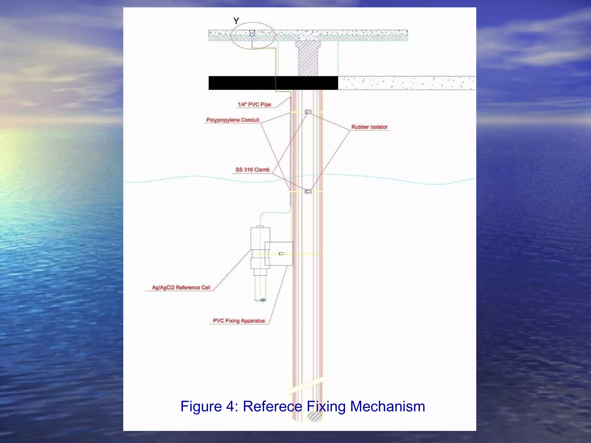 Edo ppp-coe-cor-int-xxx-014-208-236-rev-a-tml lisco cathodic protection system | PPT | Chemistry ...