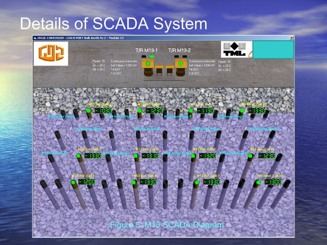 Edo ppp-coe-cor-int-xxx-014-208-236-rev-a-tml lisco cathodic protection system | PPT | Chemistry ...