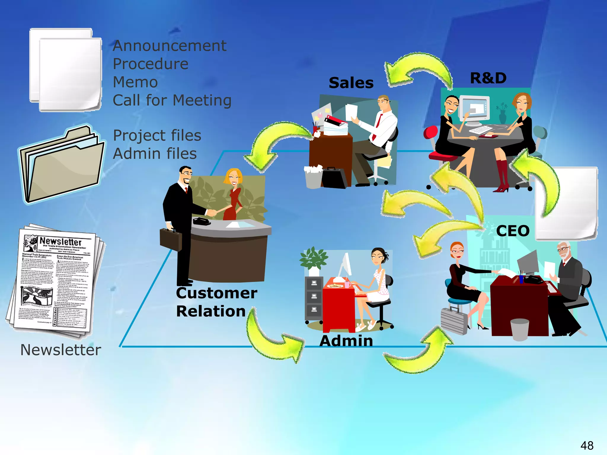 electronic document management | PPT