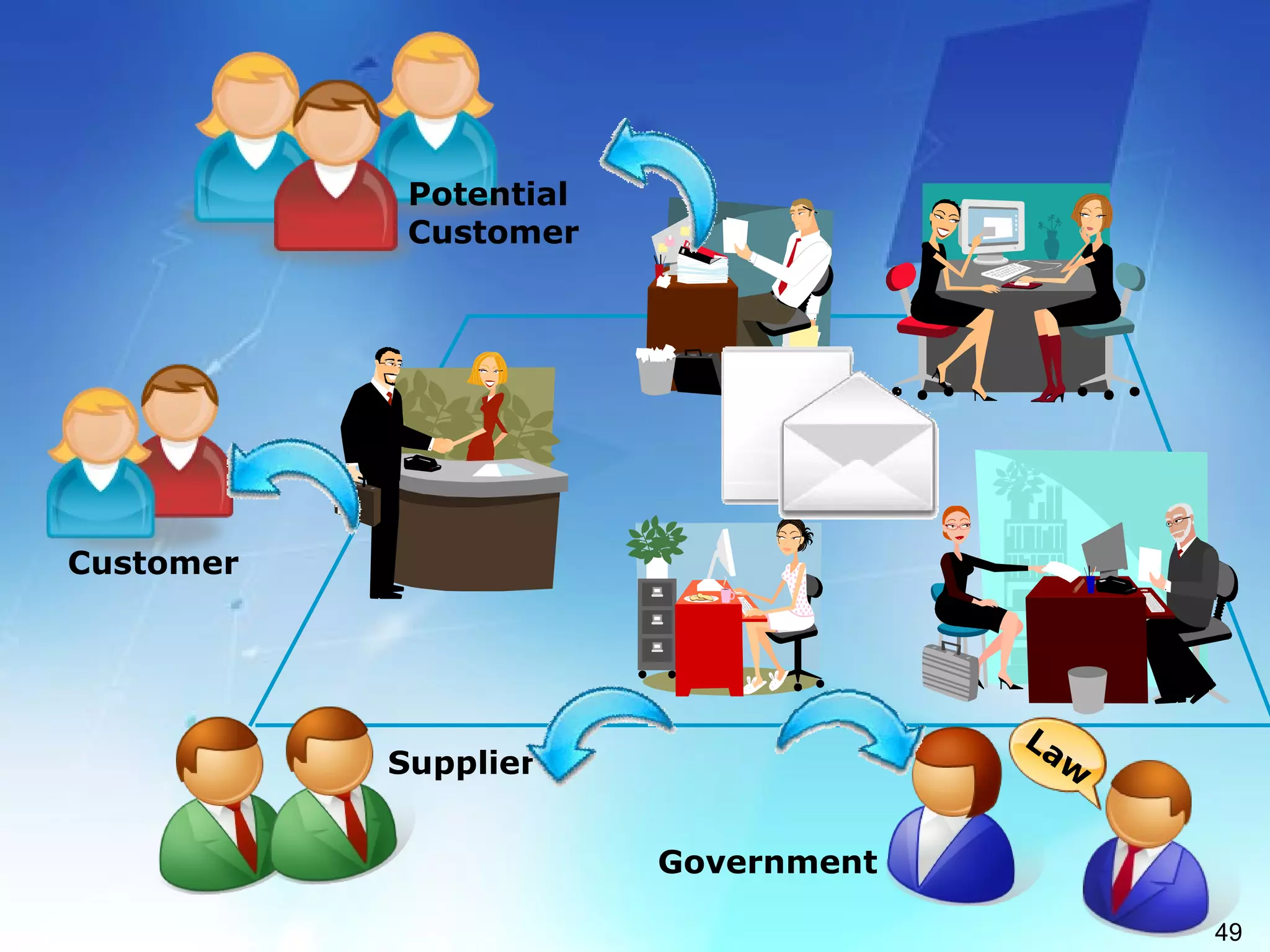 electronic document management | PPT