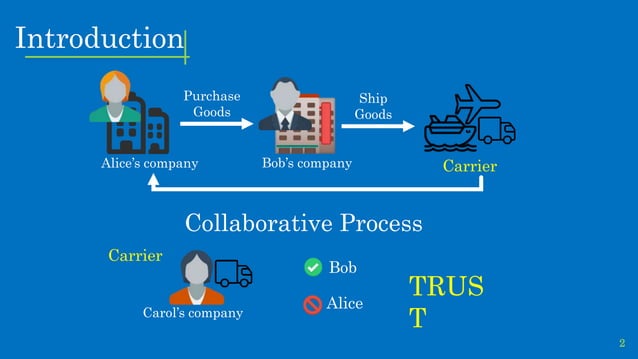 Interpreted Execution Of Business Process Models On Blockchain Ppt