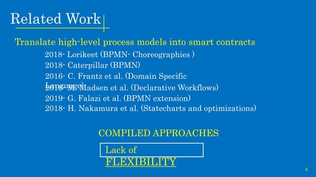 Interpreted Execution Of Business Process Models On Blockchain Ppt