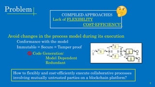 Interpreted Execution of Business Process Models on Blockchain | PPT