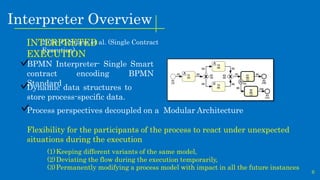 Interpreted Execution of Business Process Models on Blockchain | PPT