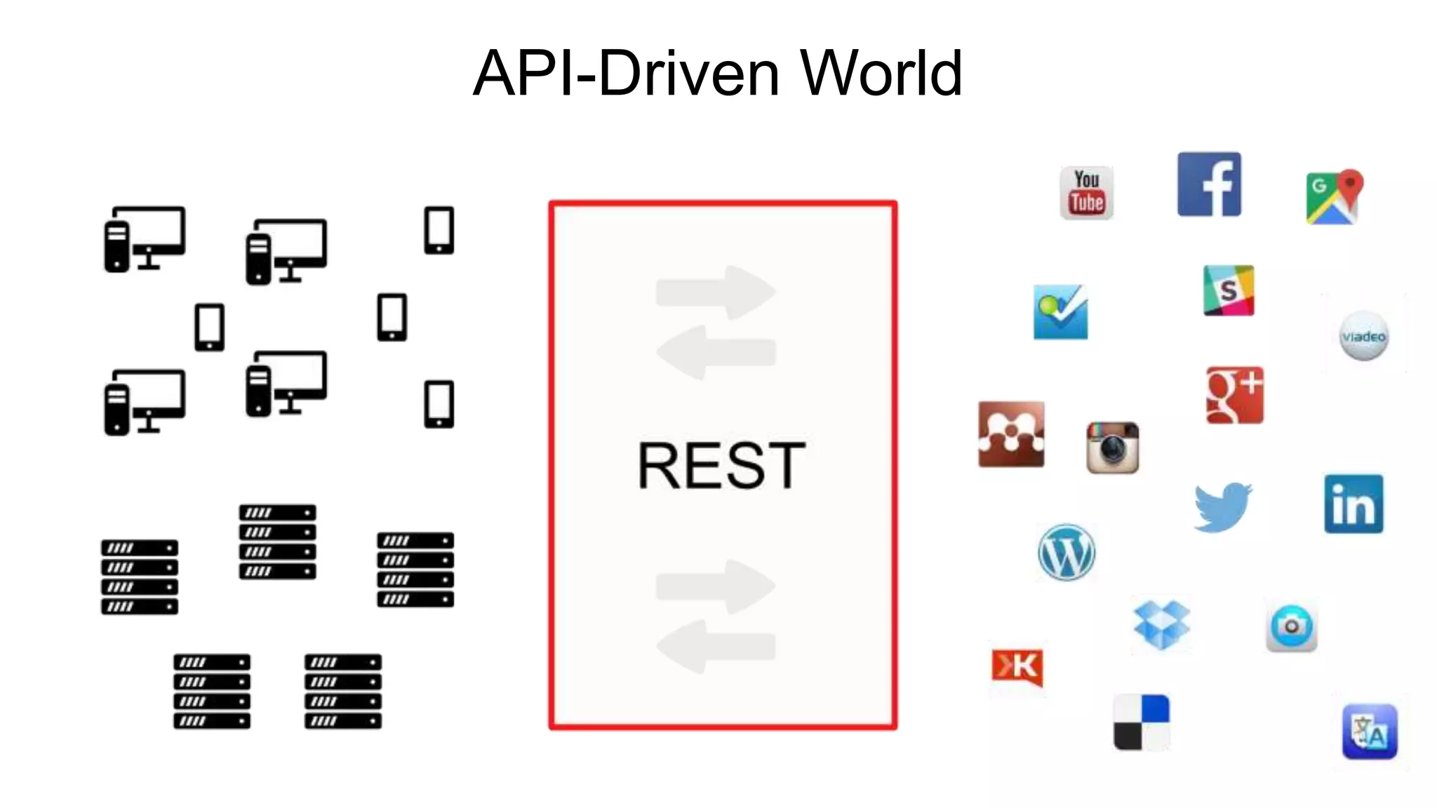 Automatic Generation Of Test Cases For Rest Apis A Specification Based