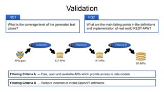 Automatic Generation of Test Cases for REST APIs: a Specification-Based ...
