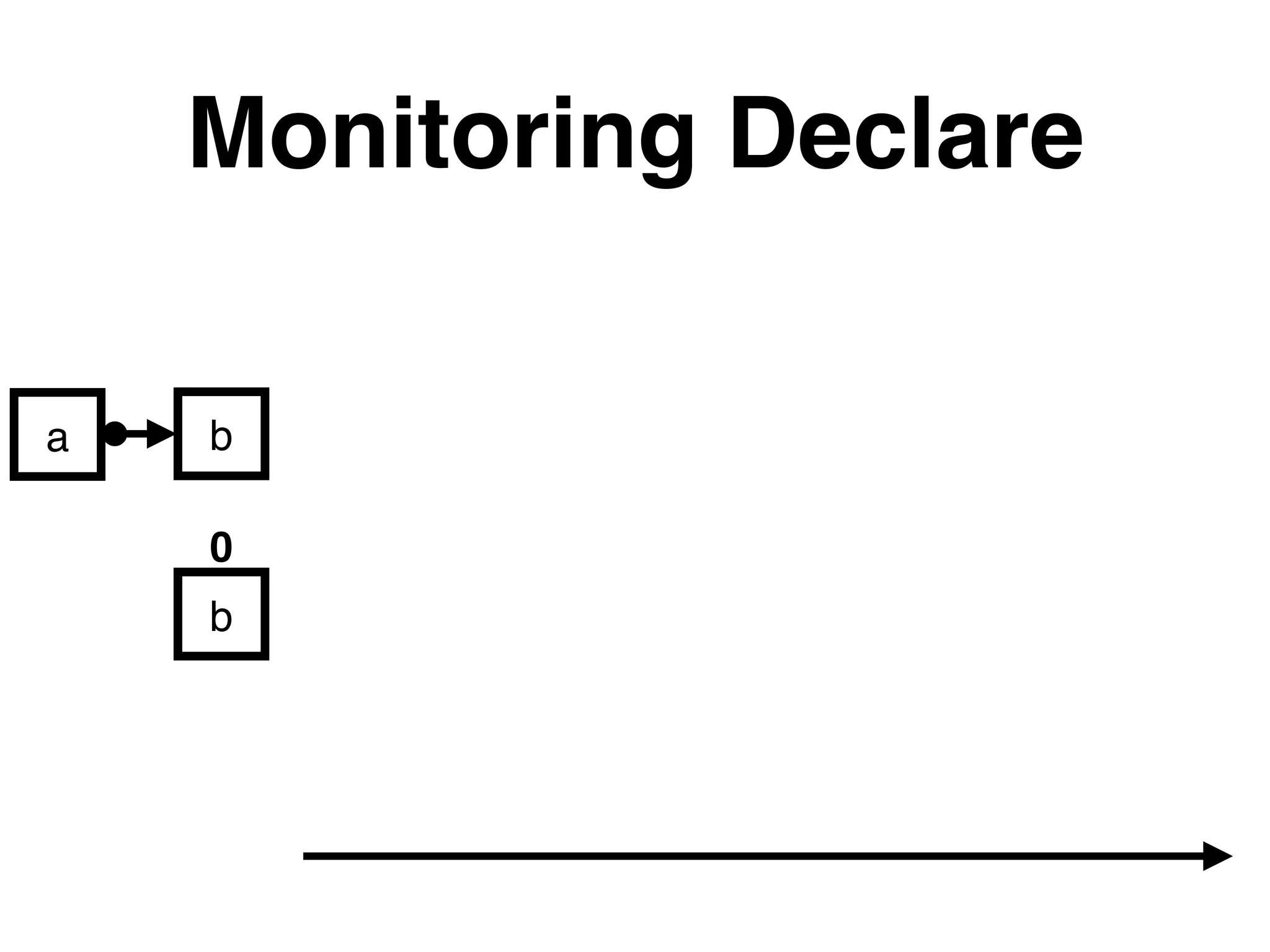 Compliance monitoring of multi-perspective declarative process models | PPT