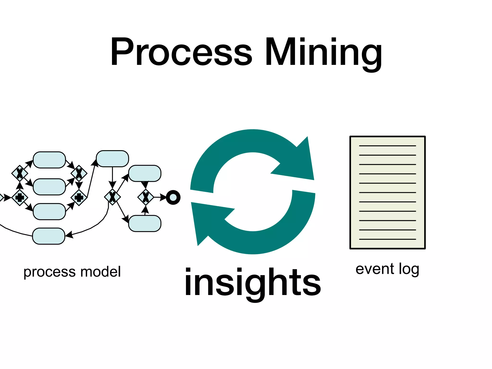 Compliance monitoring of multi-perspective declarative process models | PPT