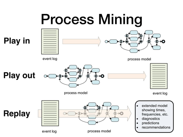 Compliance monitoring of multi-perspective declarative process models | PPT