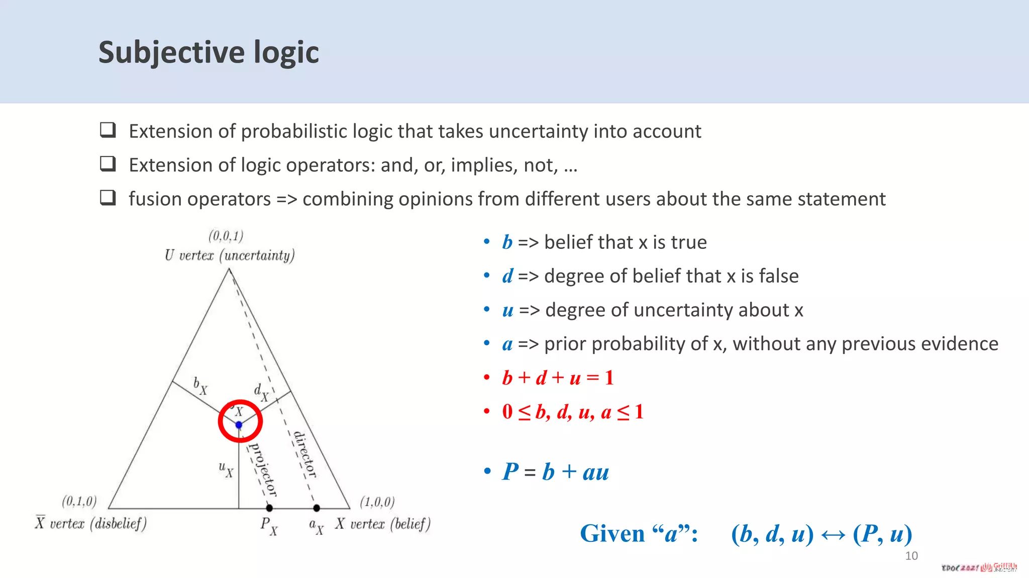 Introducing Subjective Knowledge Graphs | PPTX