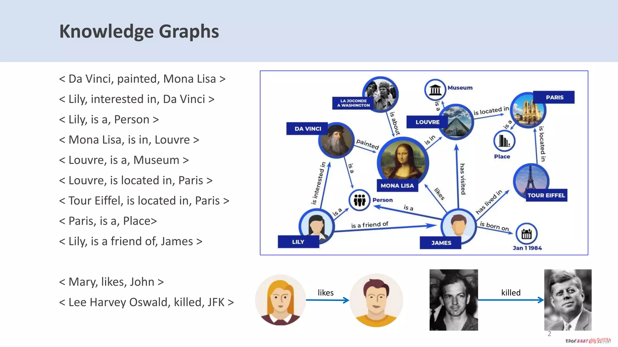 Introducing Subjective Knowledge Graphs | PPTX