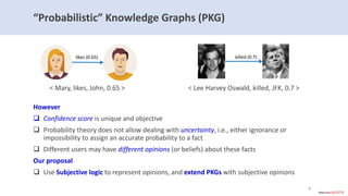 Introducing Subjective Knowledge Graphs | PPTX