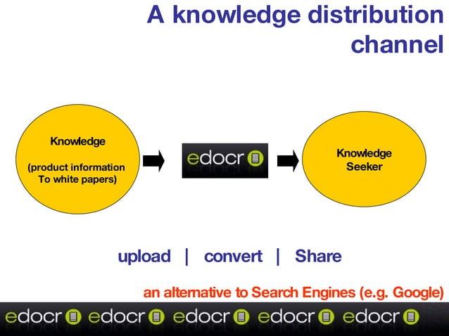 Edocr Slideshare | PPT