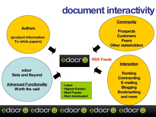Edocr Slideshare | PPT