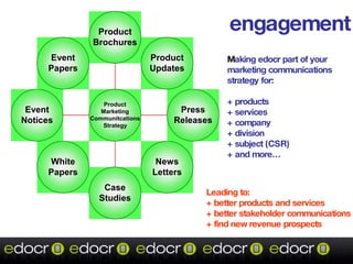 Edocr Slideshare | PPT