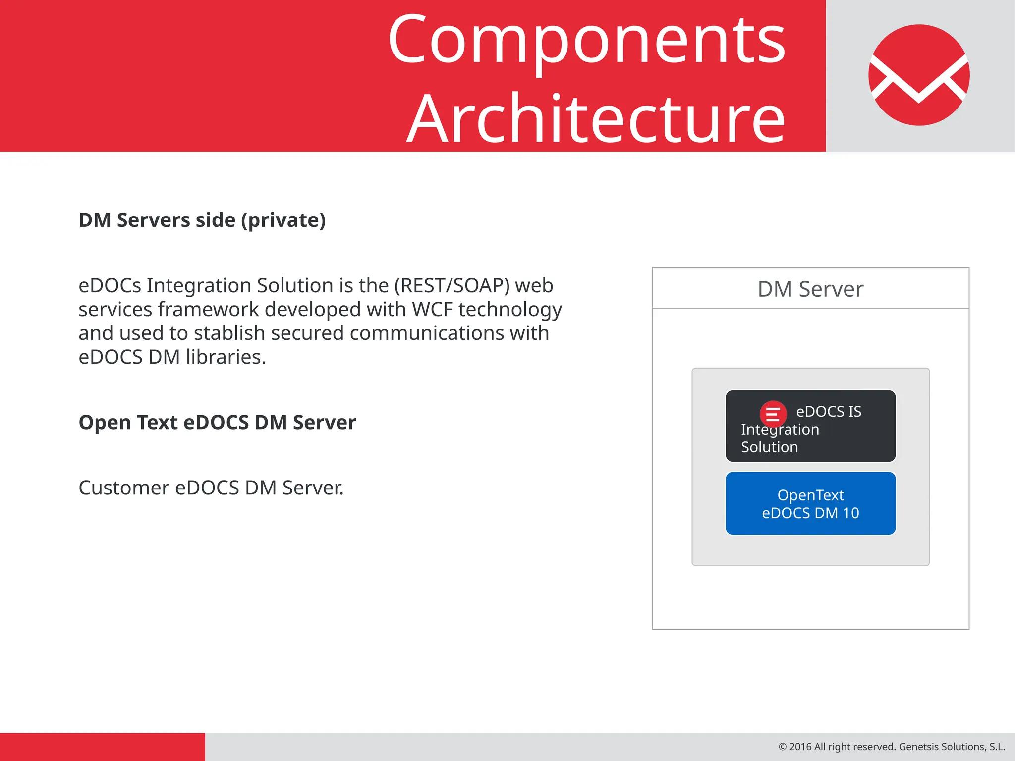 eDOCS IS - Gmail Integration for OpenText | PPTX