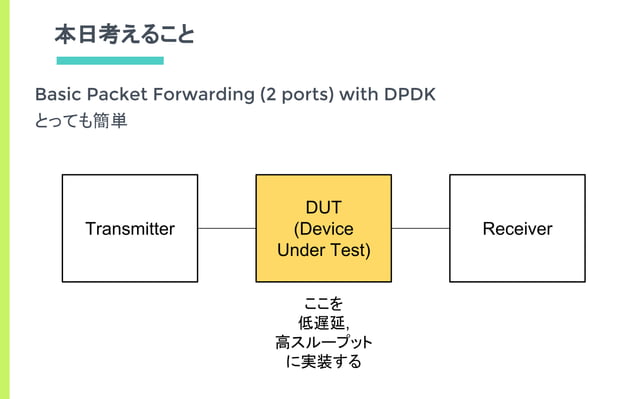 High Performance Networking with DPDK & Multi/Many Core | PPT