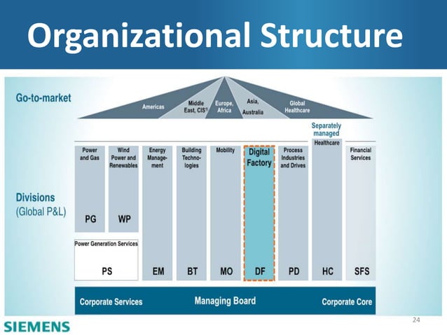 Siemens Corporate Strategy and Proposed Acquisition | PPTX