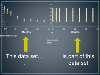Fibromyalgia research: Overcoming challenges through patient-research ...