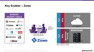Enterprise DevOps Series: Using VS Code & Zowe | PPT | Free Download